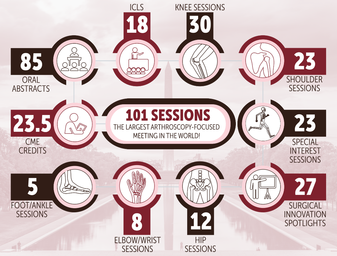 2025 AANA Annual Meeting